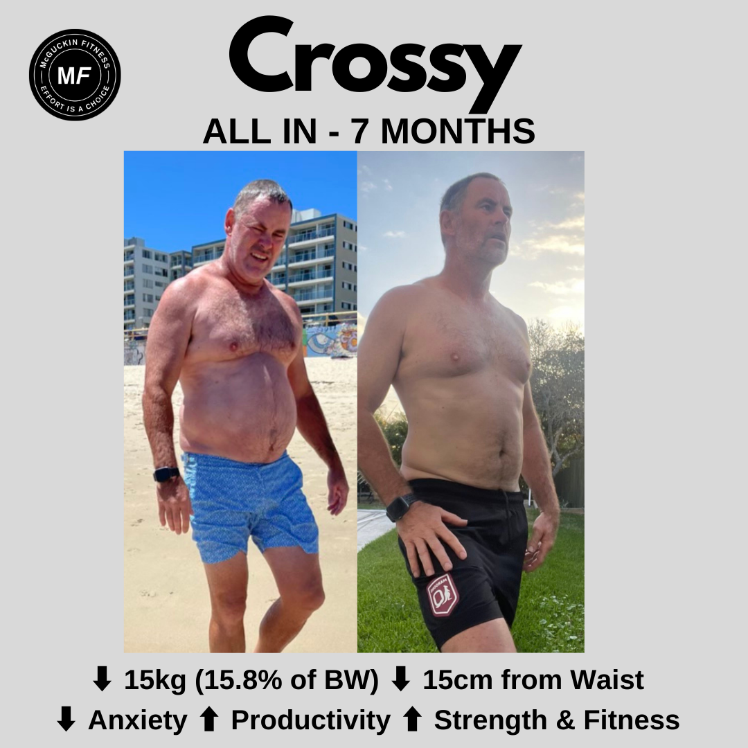 Client Results ~ McGuckin Fitness